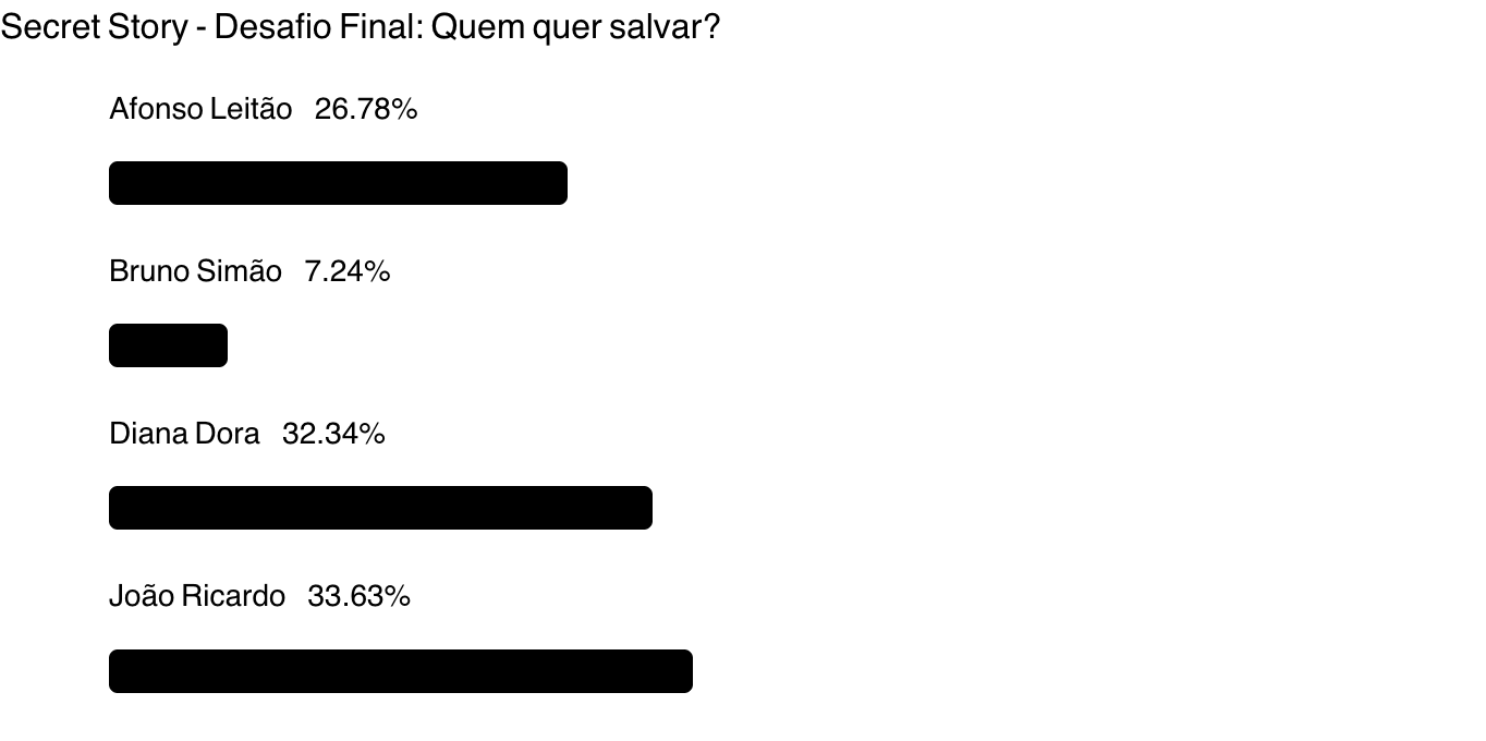 Em menos 24 horas, primeiros resultados da sondagem já apontam o ...